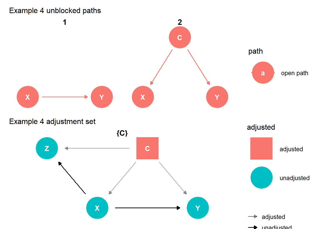 reluctant criminologists - Are you afraid of colliders?